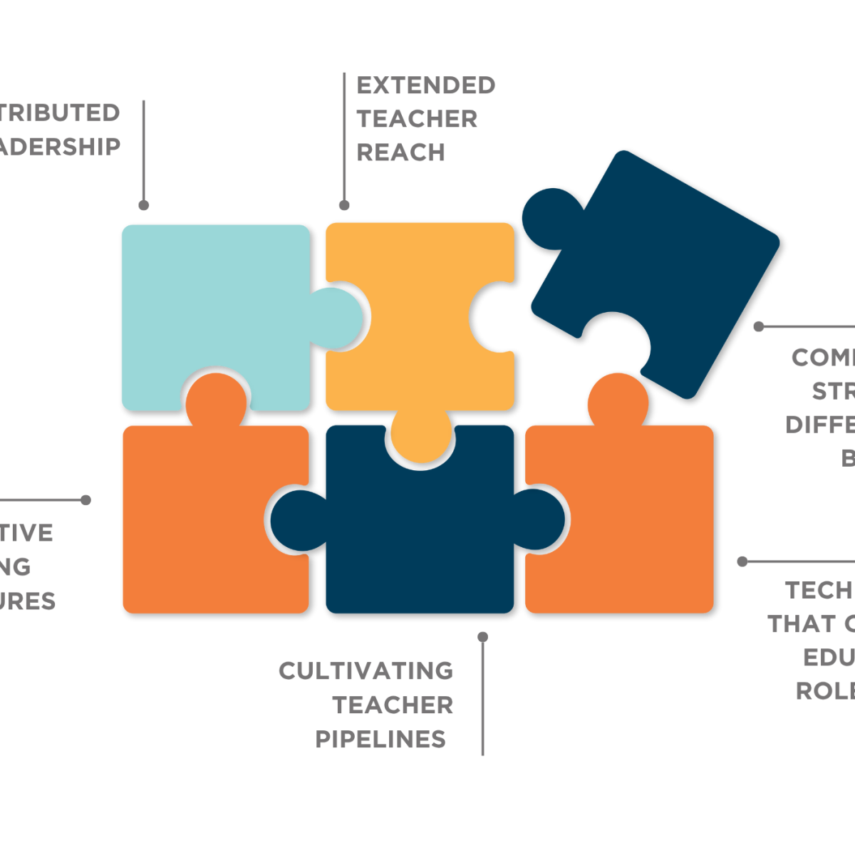 The Most Effective Lever for School Improvement Is Already in Your ...
